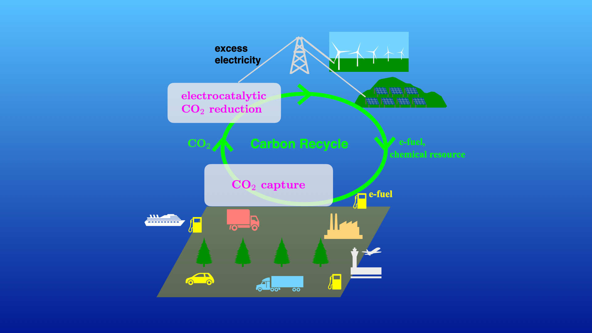 Catalysis Science for a Carbon-Neutral Society - q_apph